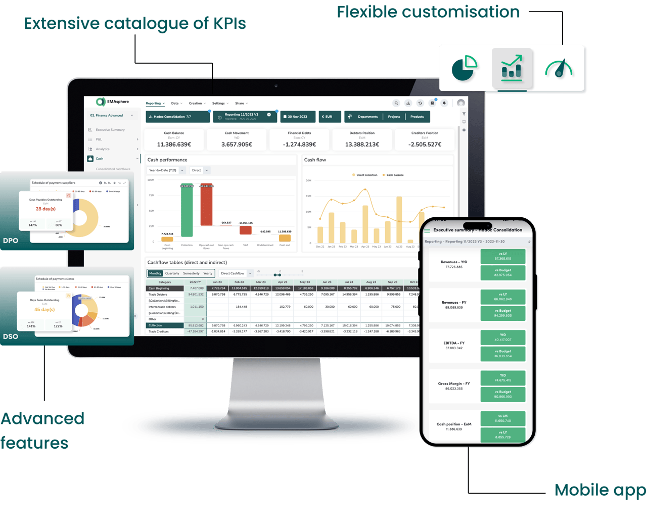 EMAsphere - Data reporting tool for CFOs